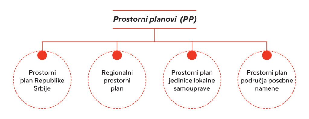 Prostorni planovi - nova planska praksa